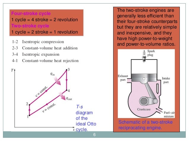 MET 401 Chapter 6 -_gas_power_plant_diesel_cycle_