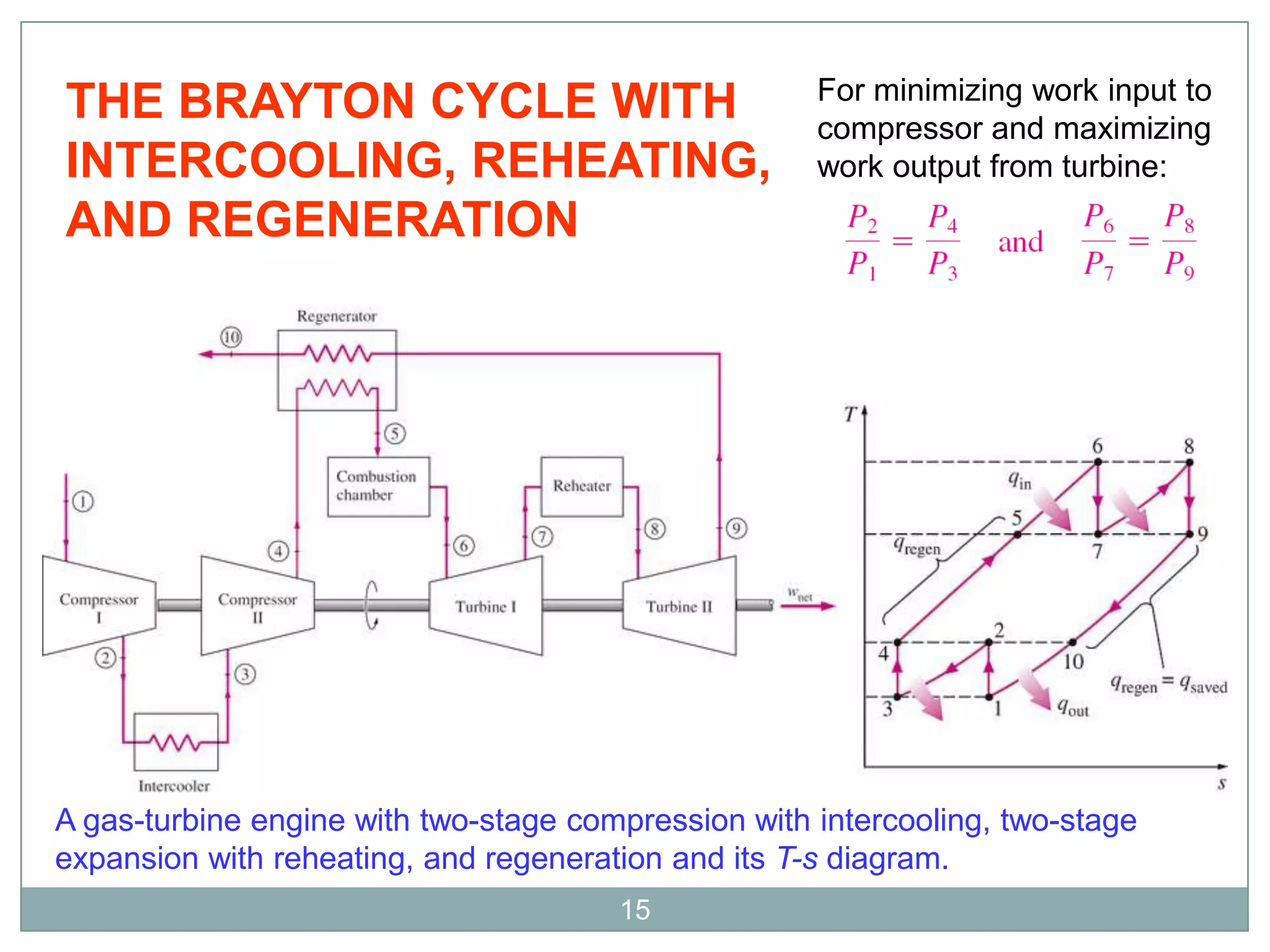 MET 401 Chapter 6 -_gas_turbine_power_plant_brayton_cycle_-_copy | PPTX