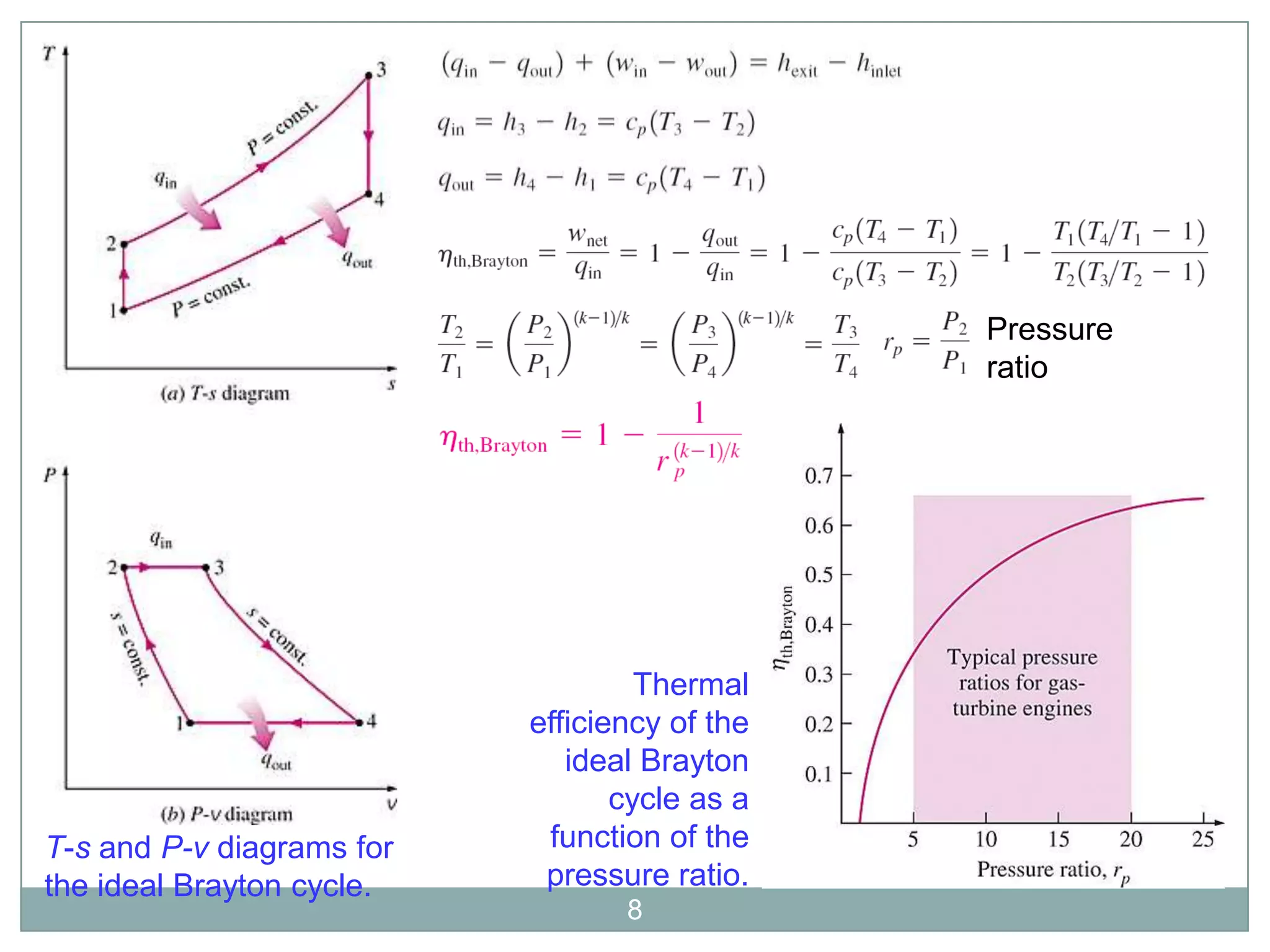 MET 401 Chapter 6 -_gas_turbine_power_plant_brayton_cycle_-_copy | PPTX