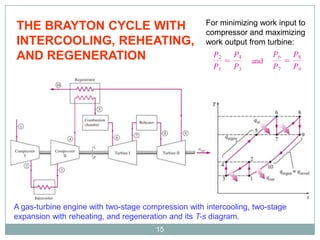 MET 401 Chapter 6 -_gas_turbine_power_plant_brayton_cycle_-_copy | PPTX