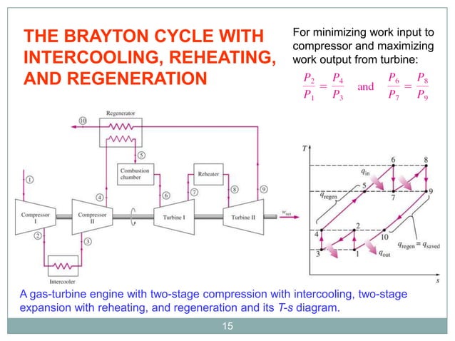 MET 401 Chapter 6 -_gas_turbine_power_plant_brayton_cycle_-_copy | PPTX | Physics | Science