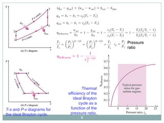 MET 401 Chapter 6 -_gas_turbine_power_plant_brayton_cycle_-_copy | PPTX