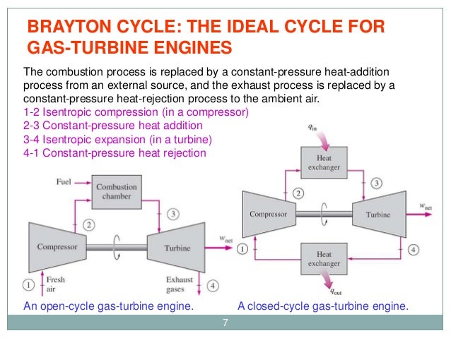 MET 401 Chapter 6 -_gas_turbine_power_plant_brayton_cycle_-_copy