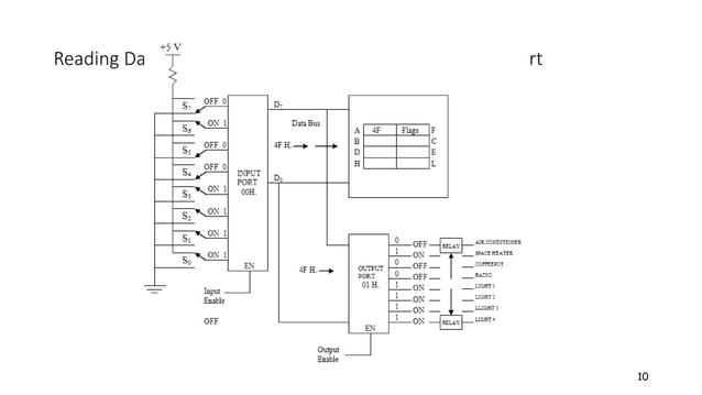 Chapter 6 - Introduction to 8085 Instructions | PDF | Programming Languages | Computing