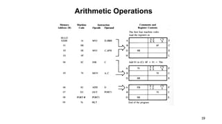 Chapter 6 - Introduction to 8085 Instructions | PDF