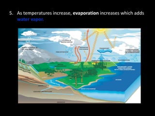 Chapter 6 -Greenhouse effect and Global warming.pptx