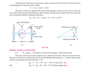 Chapter 6 - Gyroscope Notes.pdf