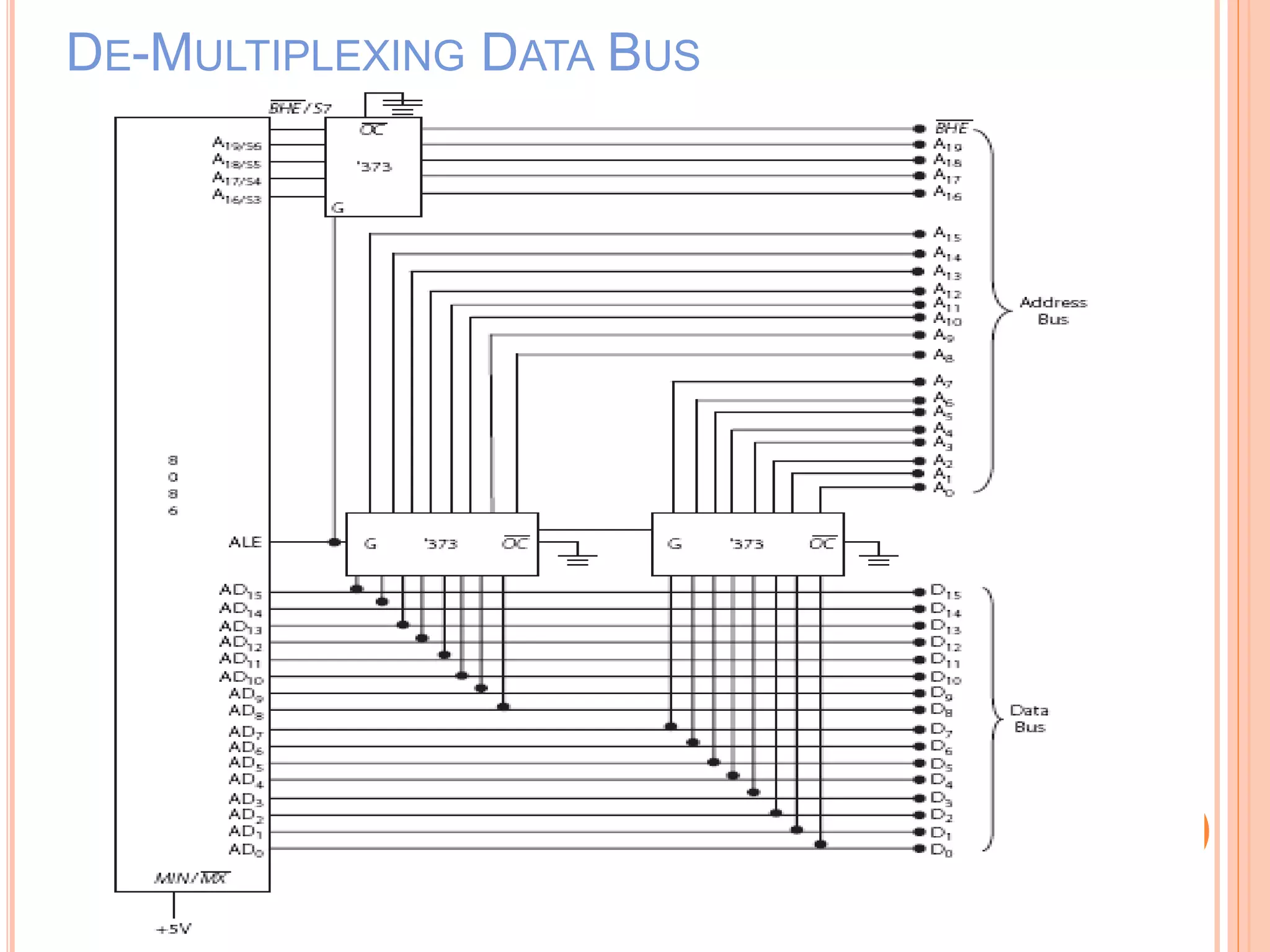 Chapter 6 hardware structure of 8086 | PPTX