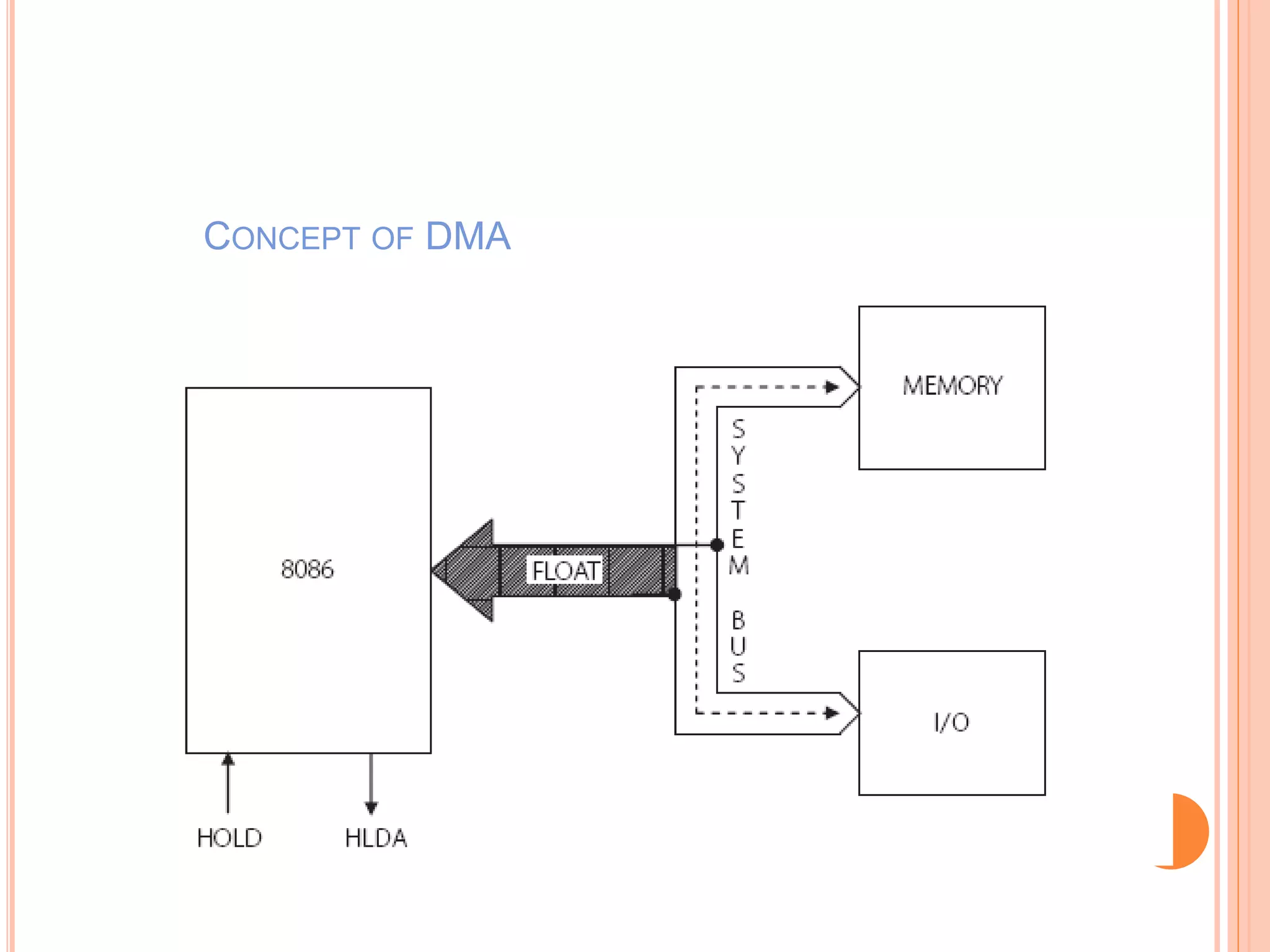 Chapter 6 hardware structure of 8086 | PPTX