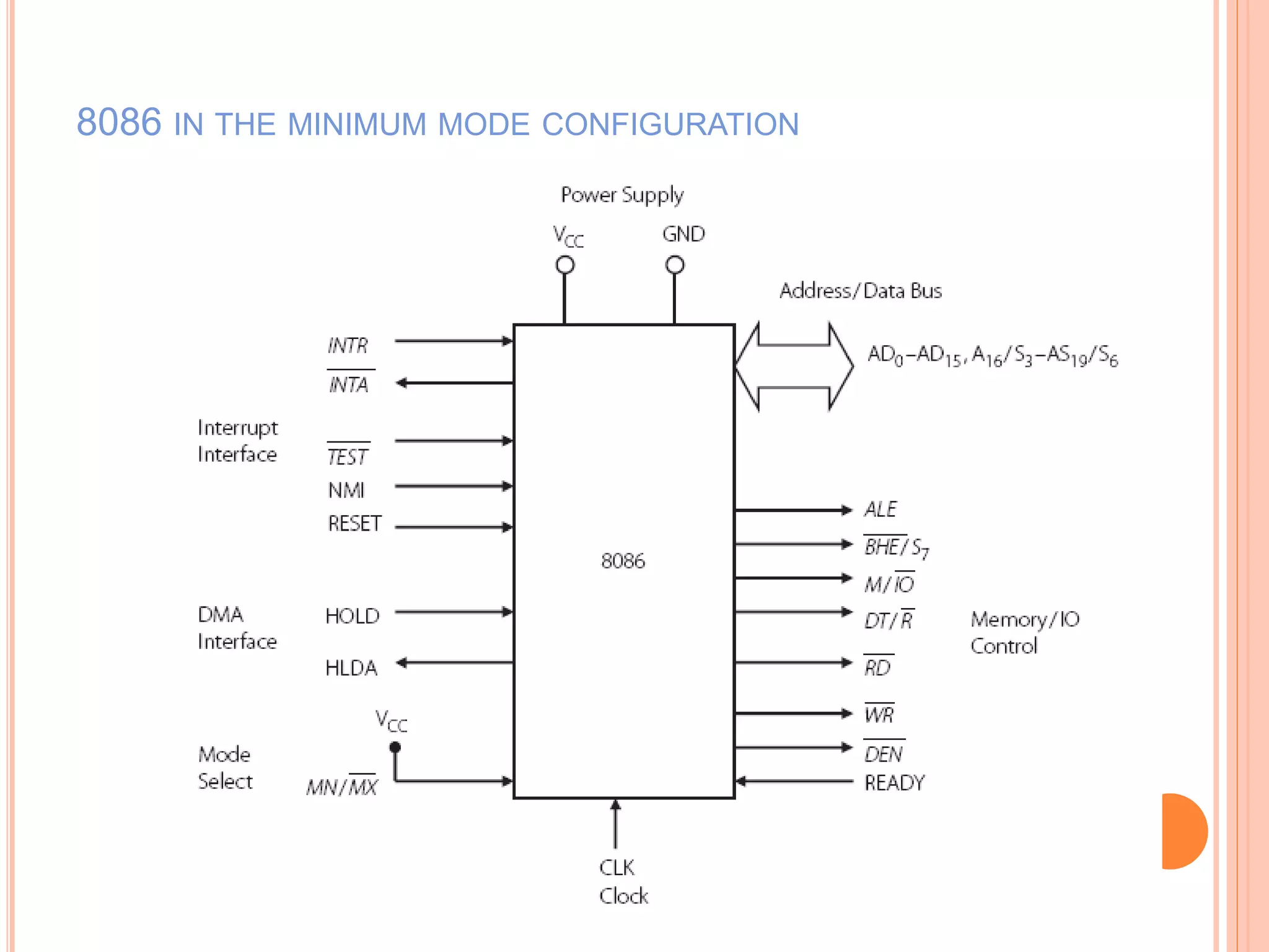 Chapter 6 hardware structure of 8086 | PPTX