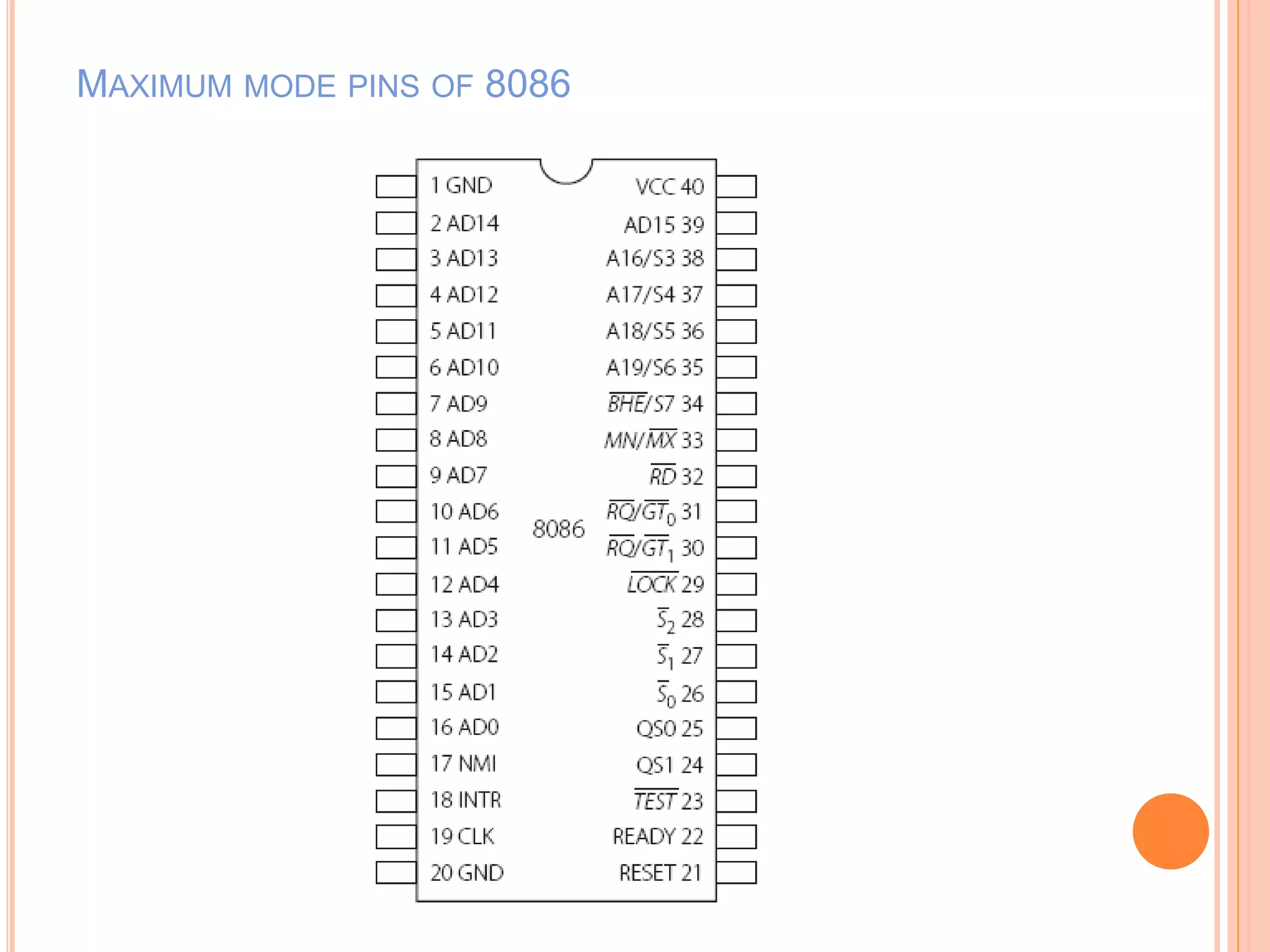 Chapter 6 hardware structure of 8086 | PPTX
