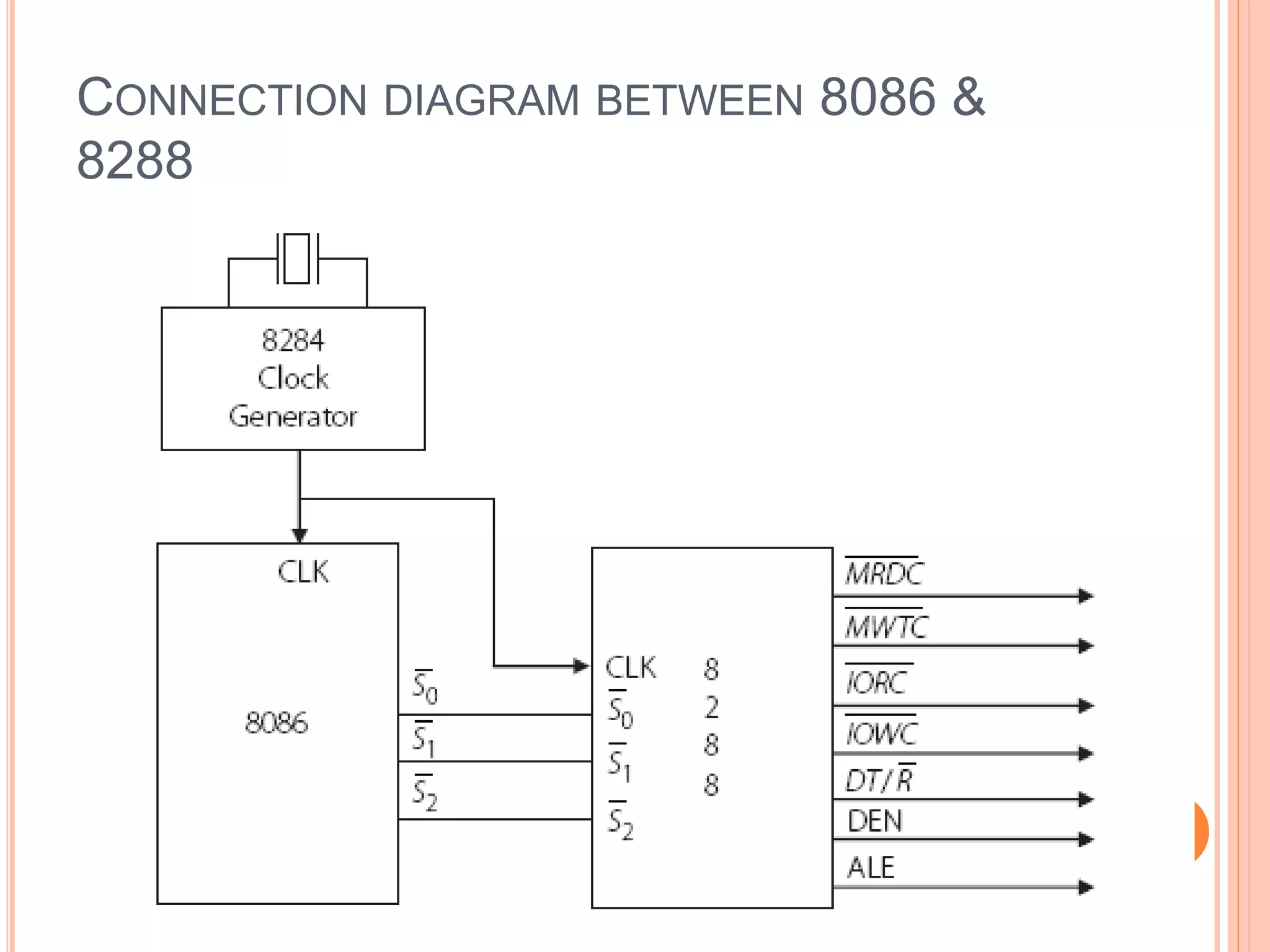 Chapter 6 hardware structure of 8086 | PPTX