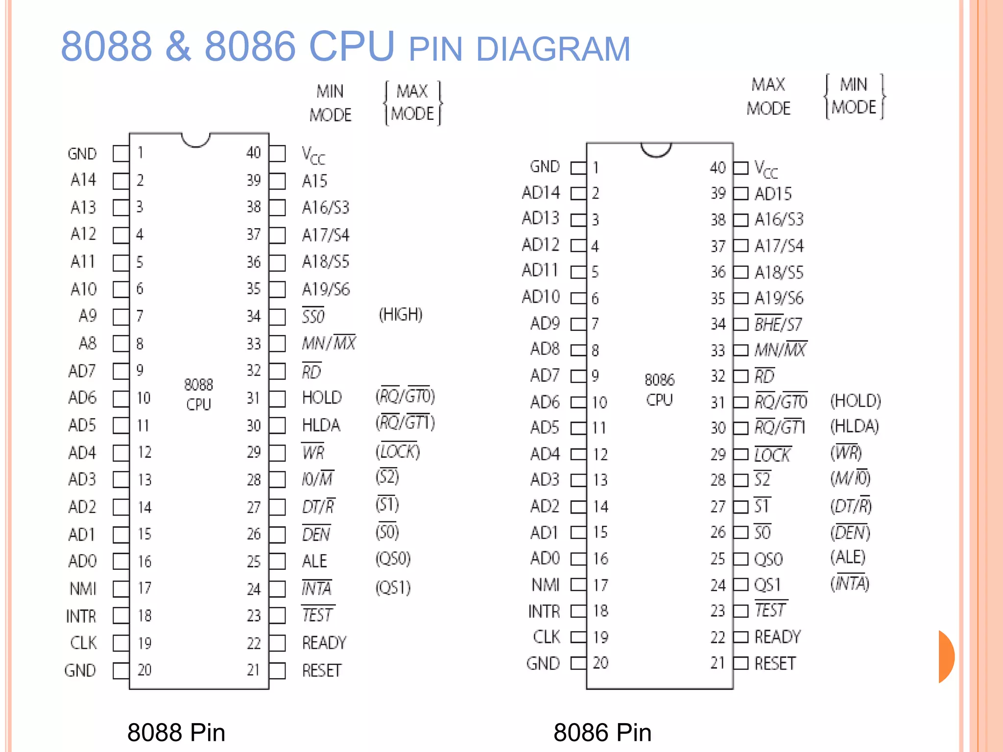 Chapter 6 hardware structure of 8086 | PPTX