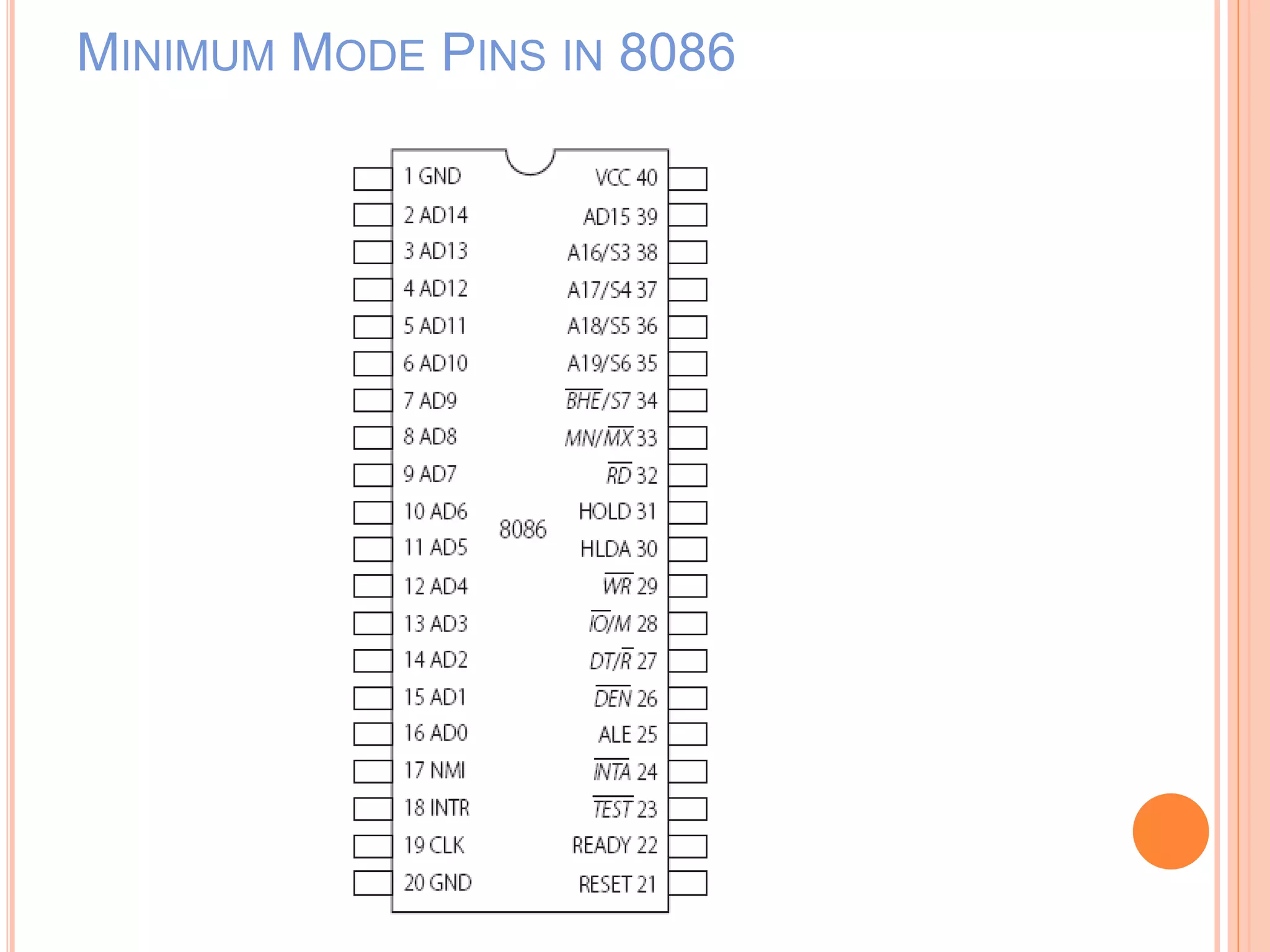 Chapter 6 hardware structure of 8086 | PPTX