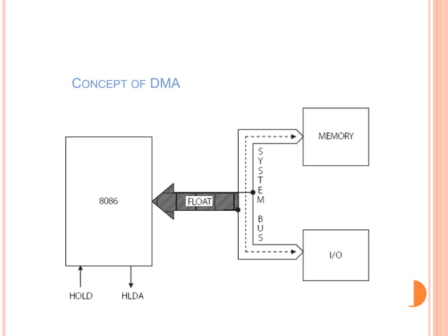 Chapter 6 hardware structure of 8086 | PPTX