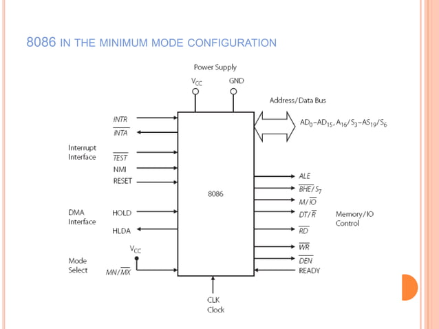 Chapter 6 hardware structure of 8086 | PPTX