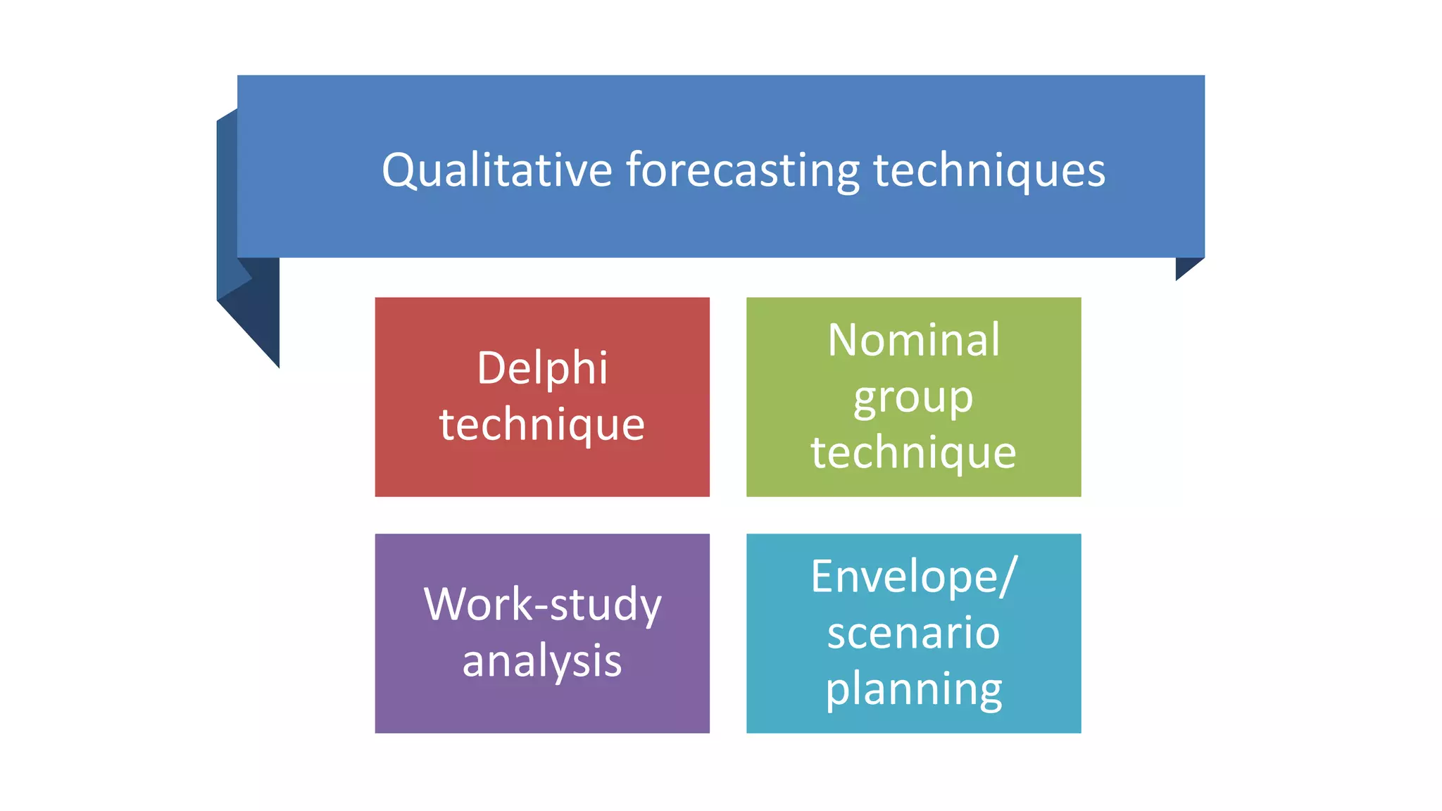 Chapter 6 - HR DEMAND FORECASTING – QUALITATIVE TECHNIQUES.pptx