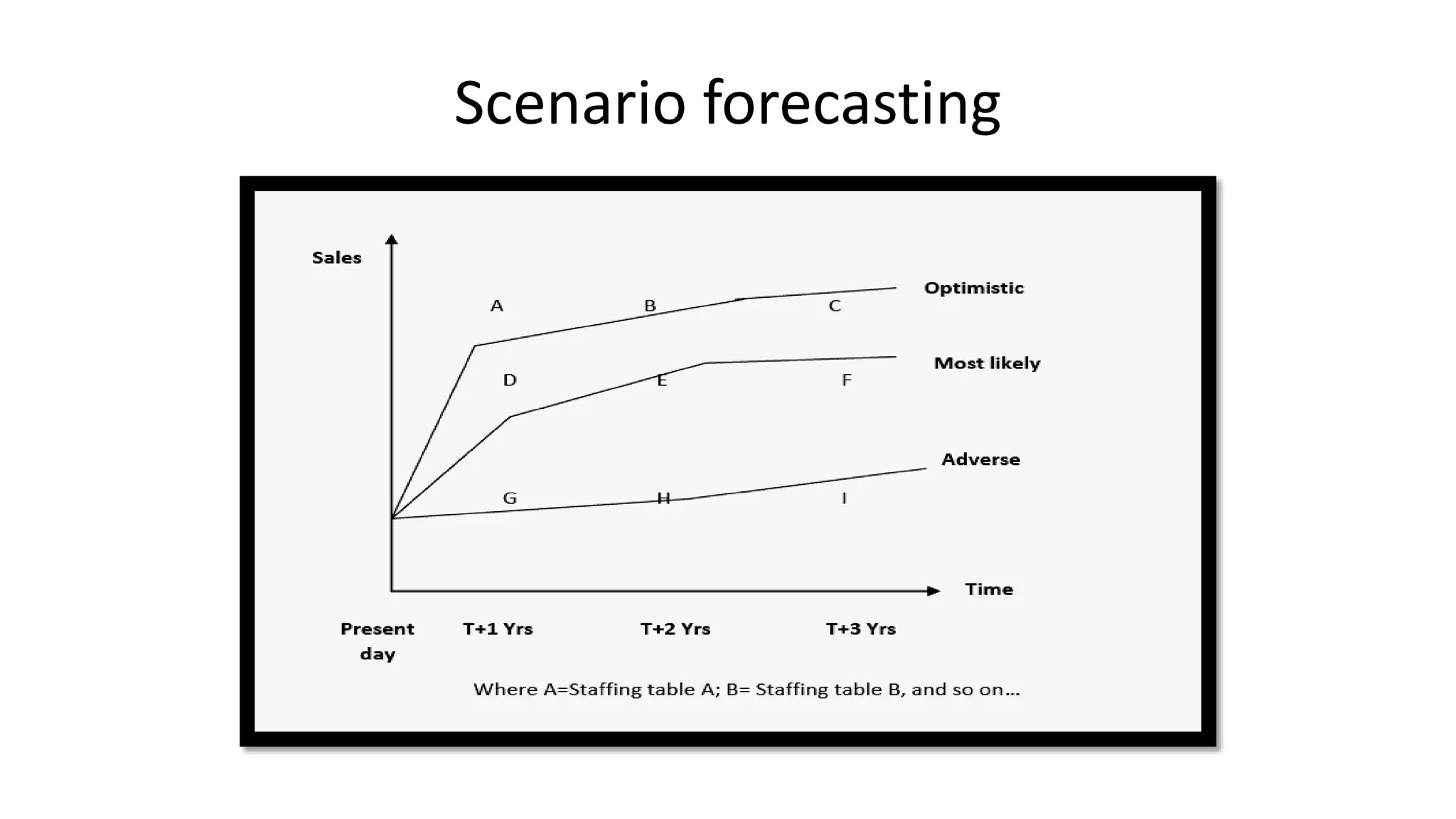 Chapter 6 - HR DEMAND FORECASTING – QUALITATIVE TECHNIQUES.pptx