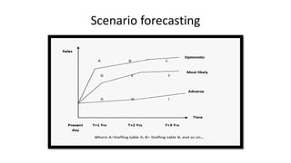 Chapter 6 - HR DEMAND FORECASTING – QUALITATIVE TECHNIQUES.pptx
