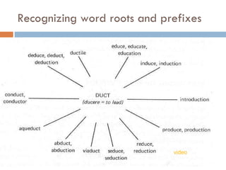 Chapter 6 improving your vocabulary | PPT