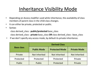 inheritance | PPTX | Programming Languages | Computing