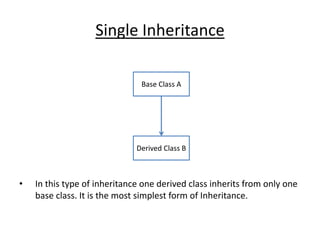 inheritance | PPTX | Programming Languages | Computing