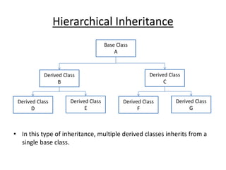 inheritance | PPTX | Programming Languages | Computing