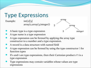 Chapter 6 intermediate code generation | PPT