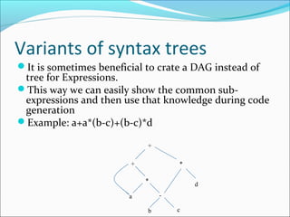Chapter 6 intermediate code generation | PPT