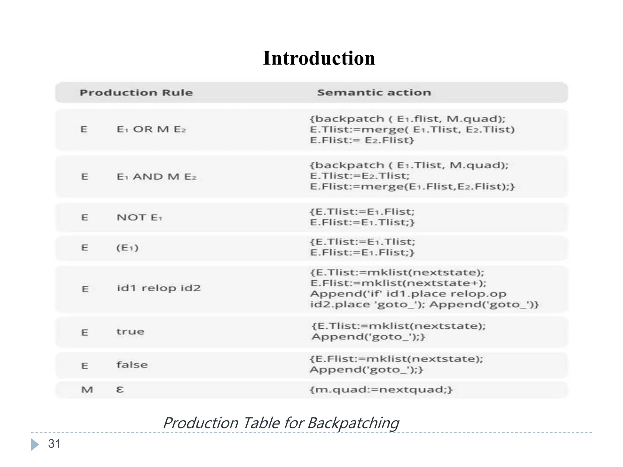 Chapter 6 - Intermediate Languages.pptxjfjgj | PPTX