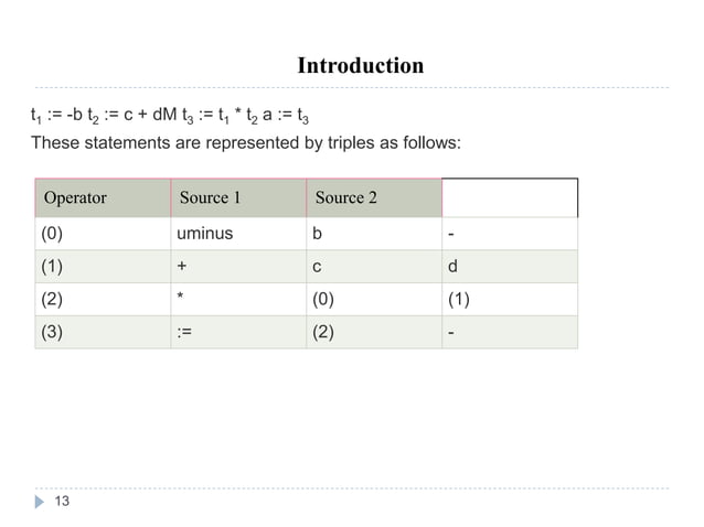 Chapter 6 - Intermediate Languages.pptxjfjgj | PPTX