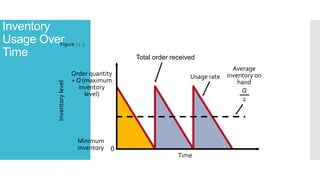 Chapter 6-Inventory Management .......... | PPTX