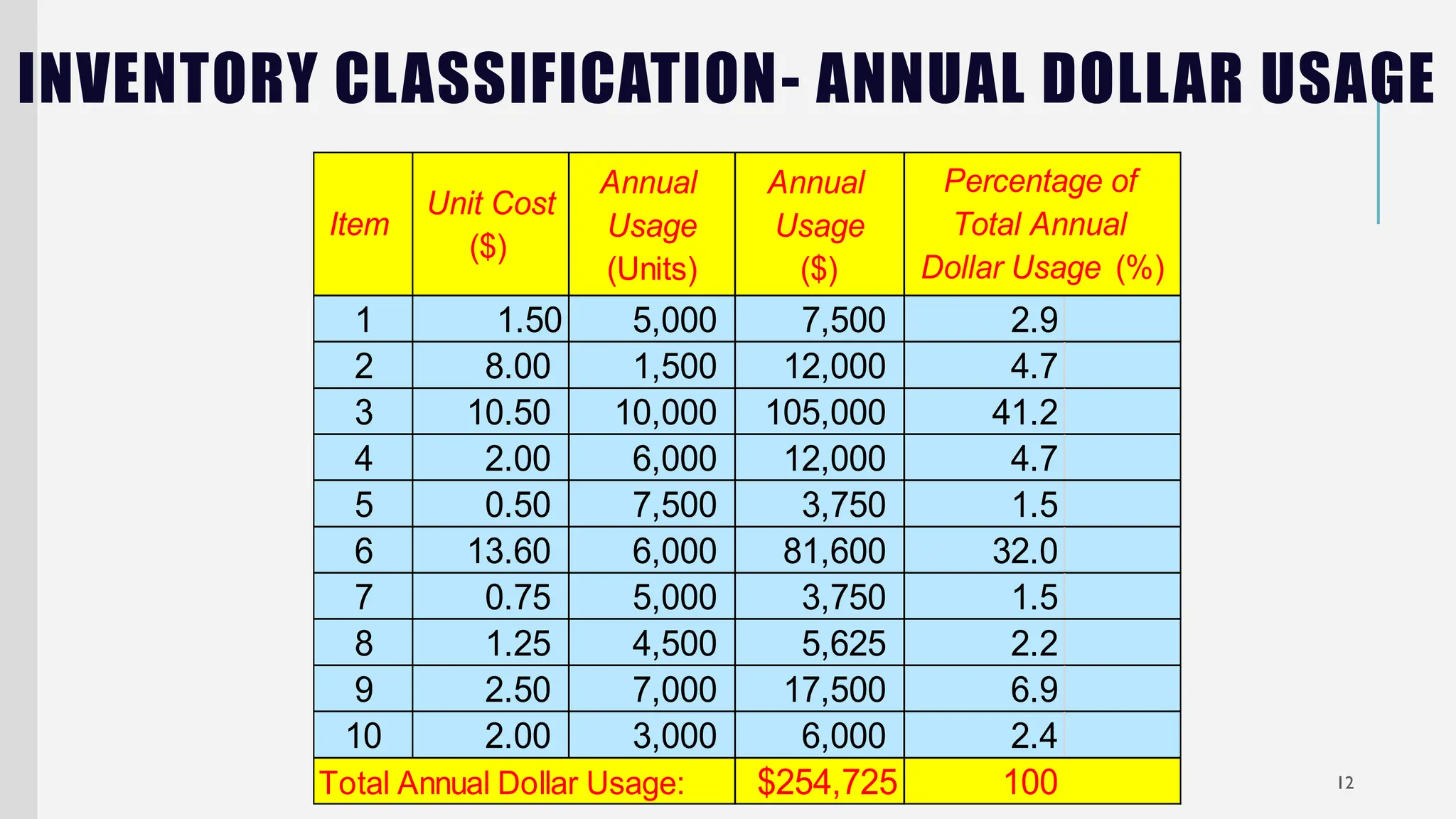 Slide-Chapter 6 - Inventory Management July 2024.pdf