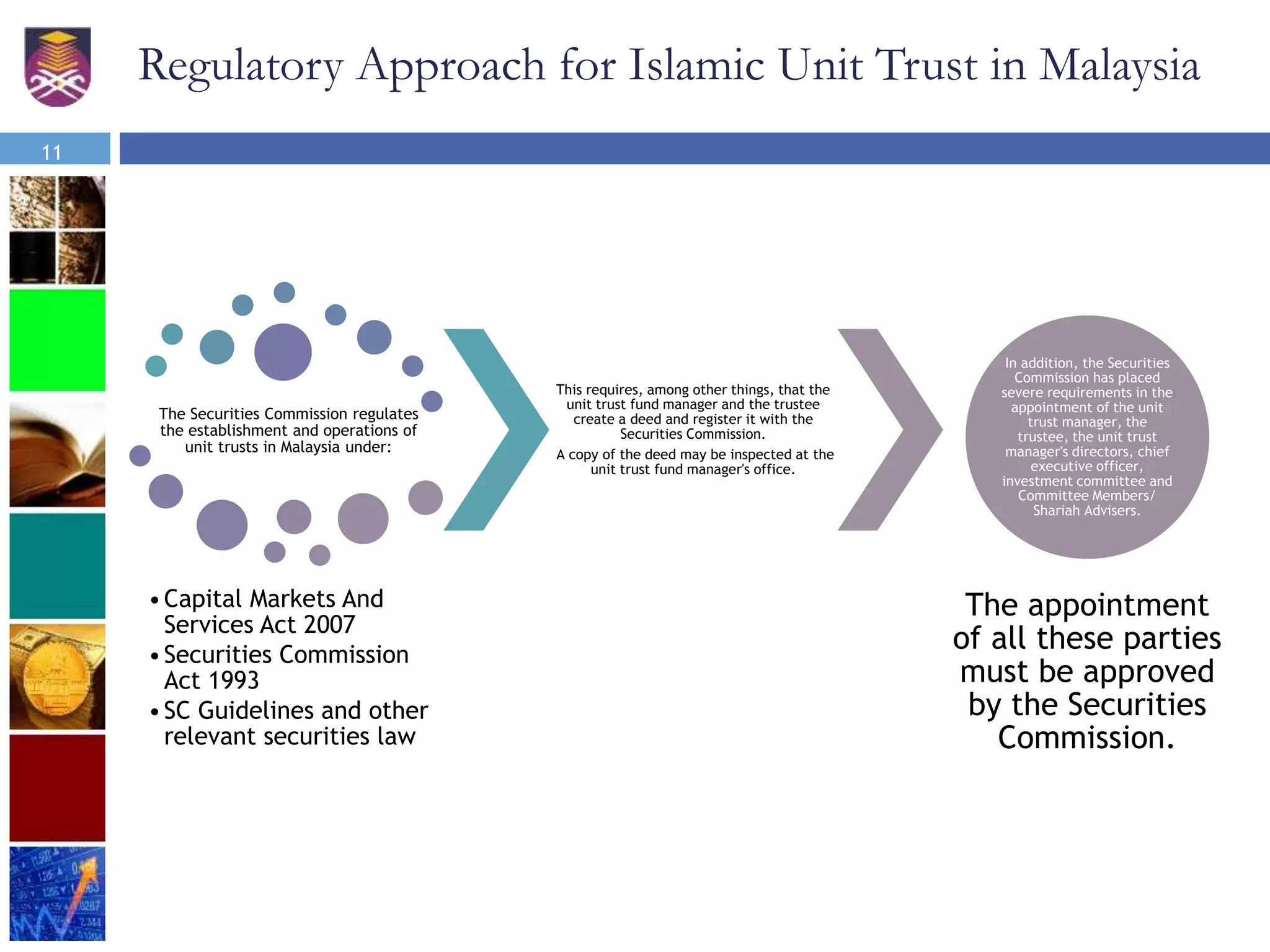 Chapter 6 Islamic Fund Management | PPTX