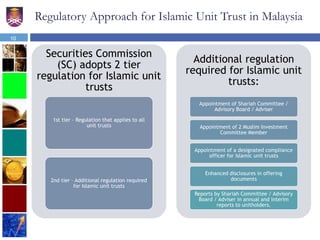 Chapter 6 Islamic Fund Management | PPTX