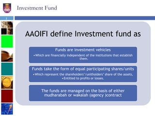 Chapter 6 Islamic Fund Management | PPTX