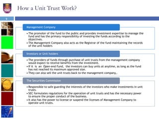 Chapter 6 Islamic Fund Management | PPTX