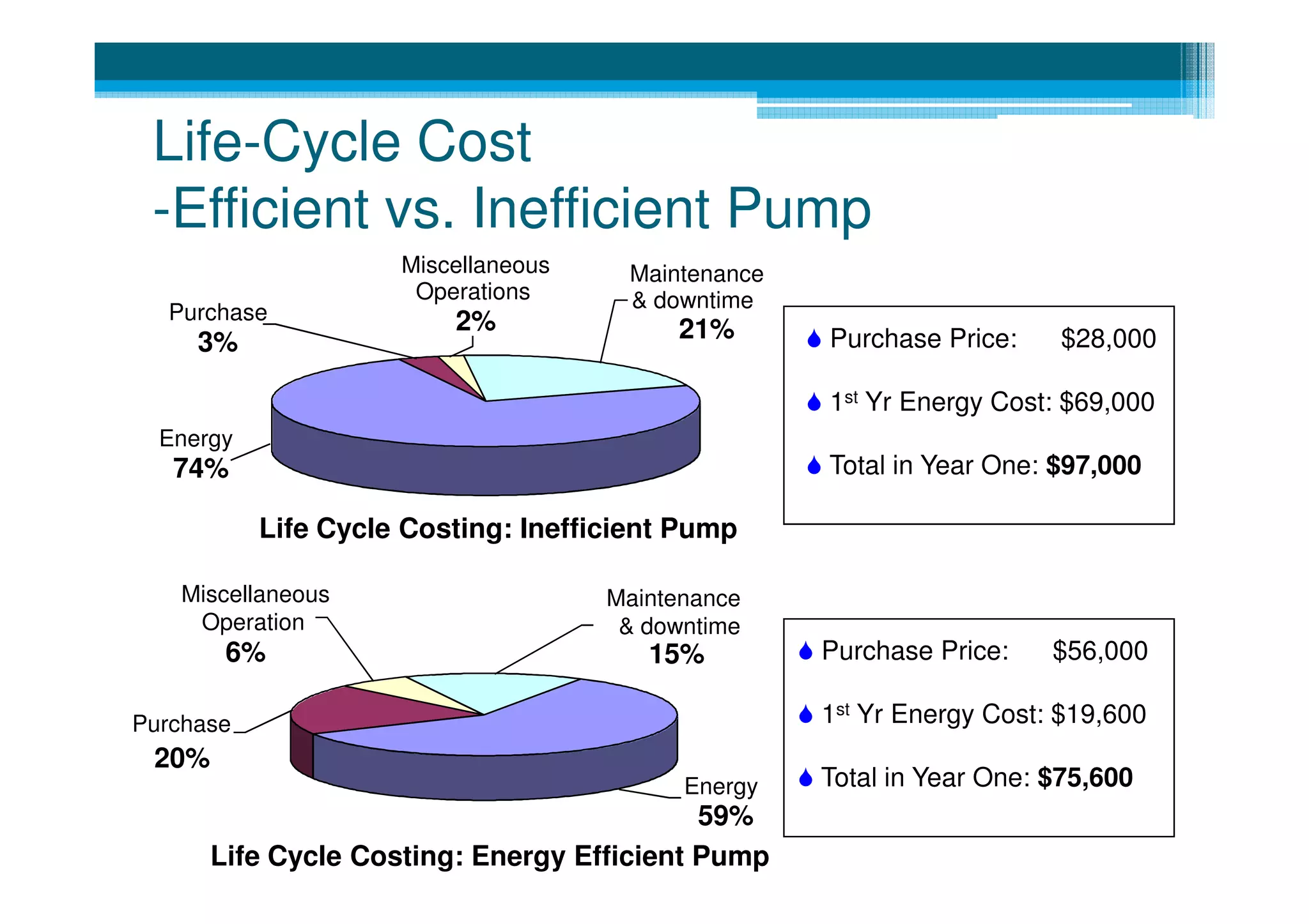 6: Energy Management in Water Supply Systems - Life-Cycle Cost Analysis ...