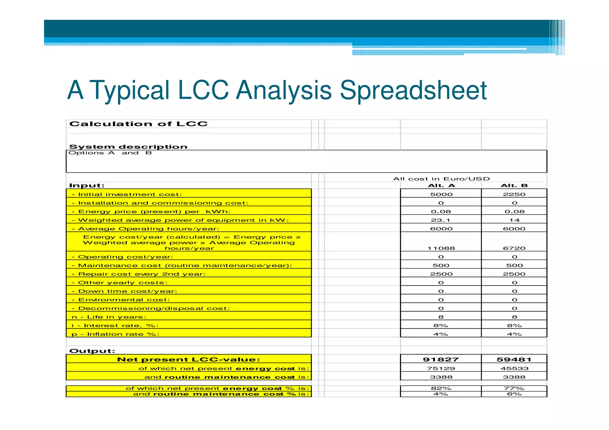 6: Energy Management in Water Supply Systems - Life-Cycle Cost Analysis ...