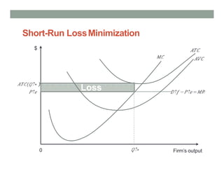 Chapter 6 market structure competitive, monopolistic and ...