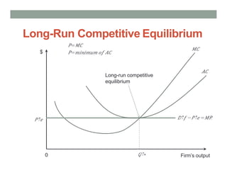 Chapter 6 market structure competitive, monopolistic and ...