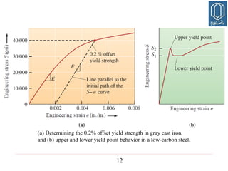 Chapter 6 - Mechanical Properties and Behavior.pdf