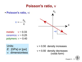 Chapter 6 - Mechanical properties of metals.pdf