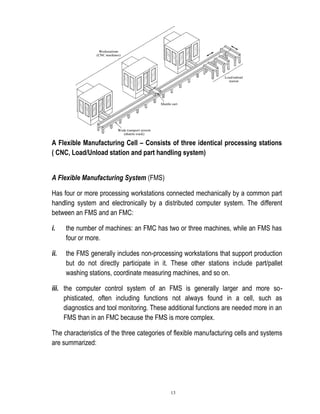 Chapter 6 mfg systems | PDF