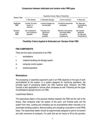 Chapter 6 mfg systems | PDF