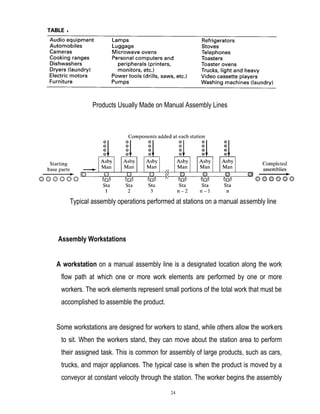 Chapter 6 mfg systems | DOC