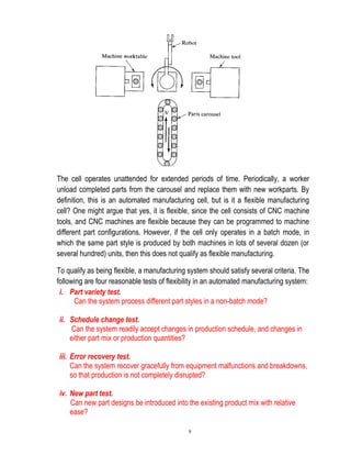 Chapter 6 mfg systems | DOC