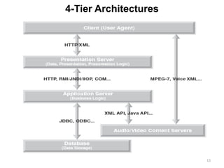 Chapter 6 - Mobile Application Development.pptx