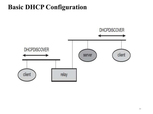 Chapter 6 Mobile Network Layerppt111111 Ppt
