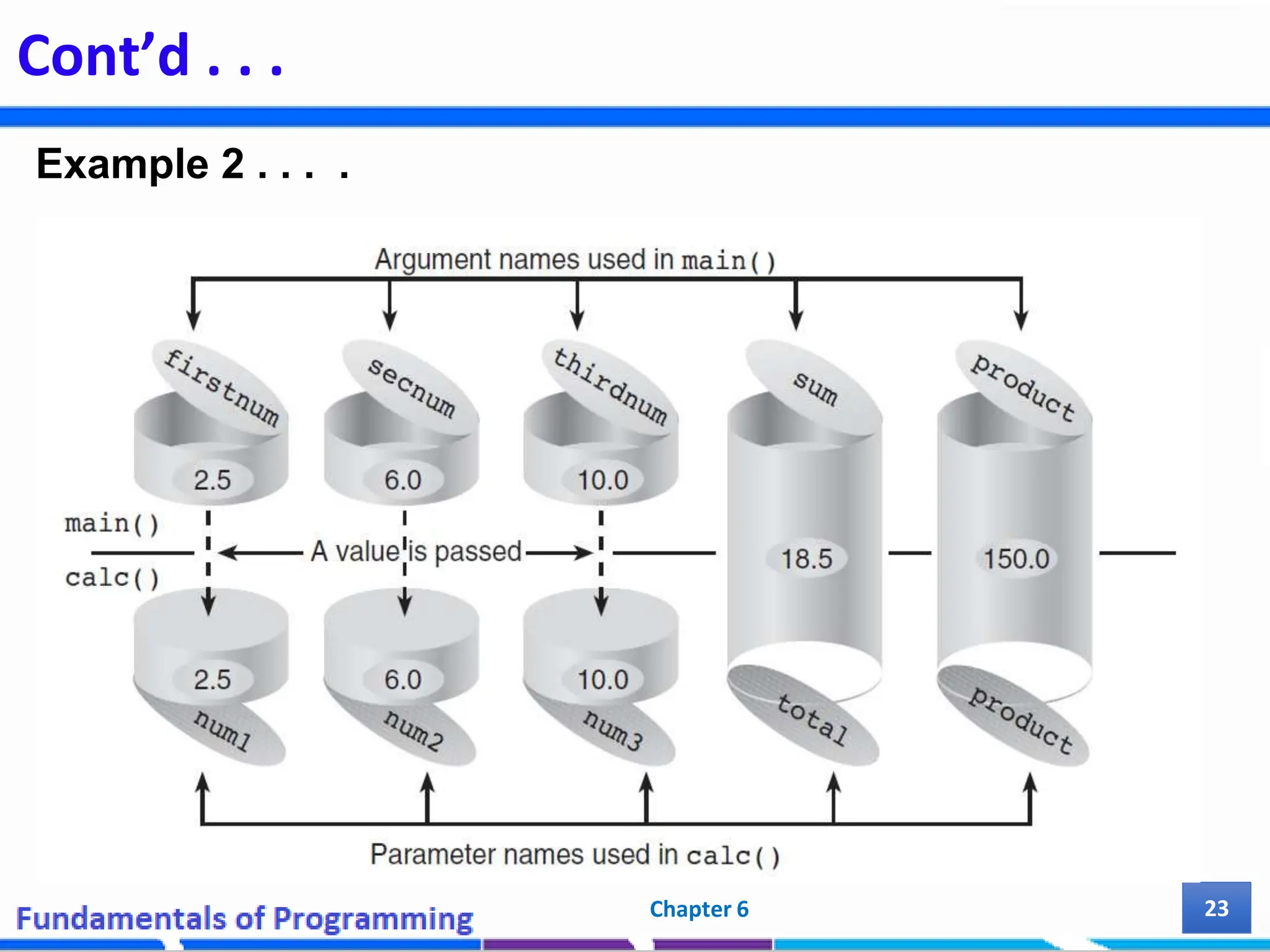 Chapter 6 - Modular Programming- in C++.pptx